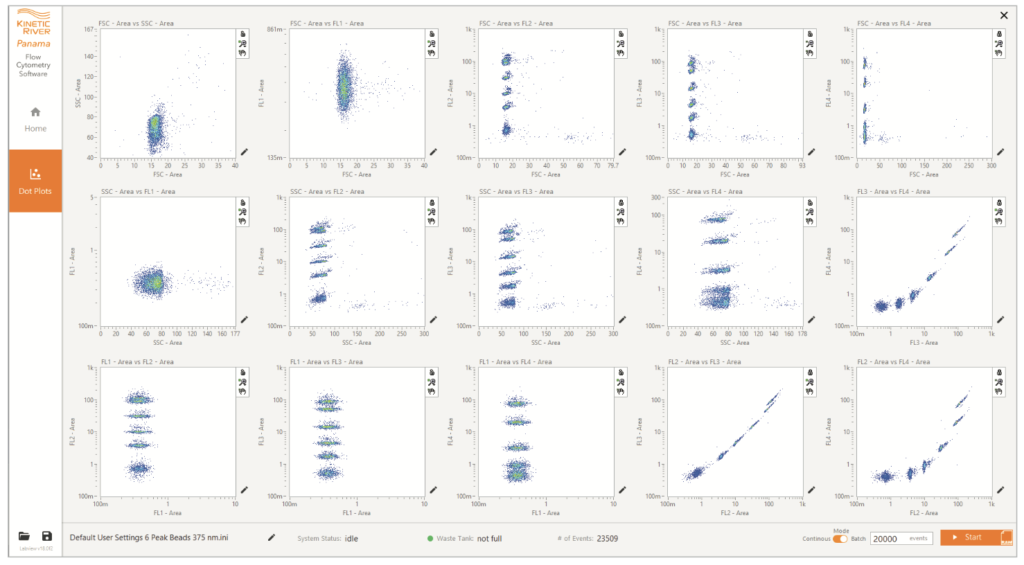 FLOW CYTOMETRY SOFTWARE - Kinetic River