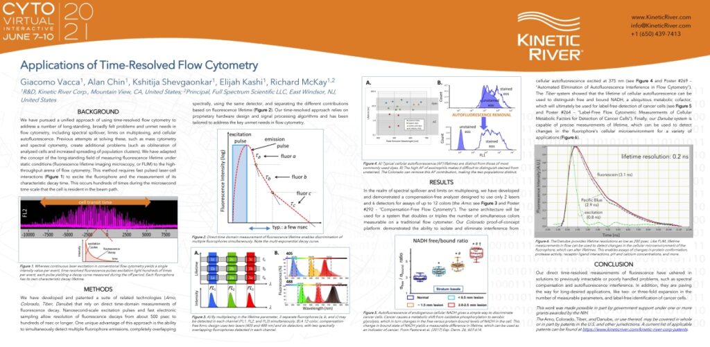 Lifetime Poster CYTO 2021 - Kinetic River