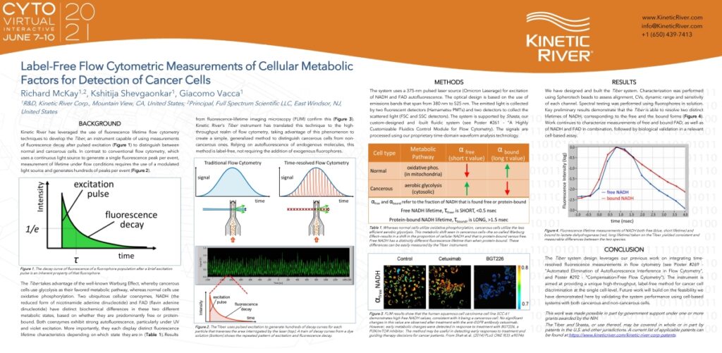 Tiber Poster CYTO 2021 - Kinetic River