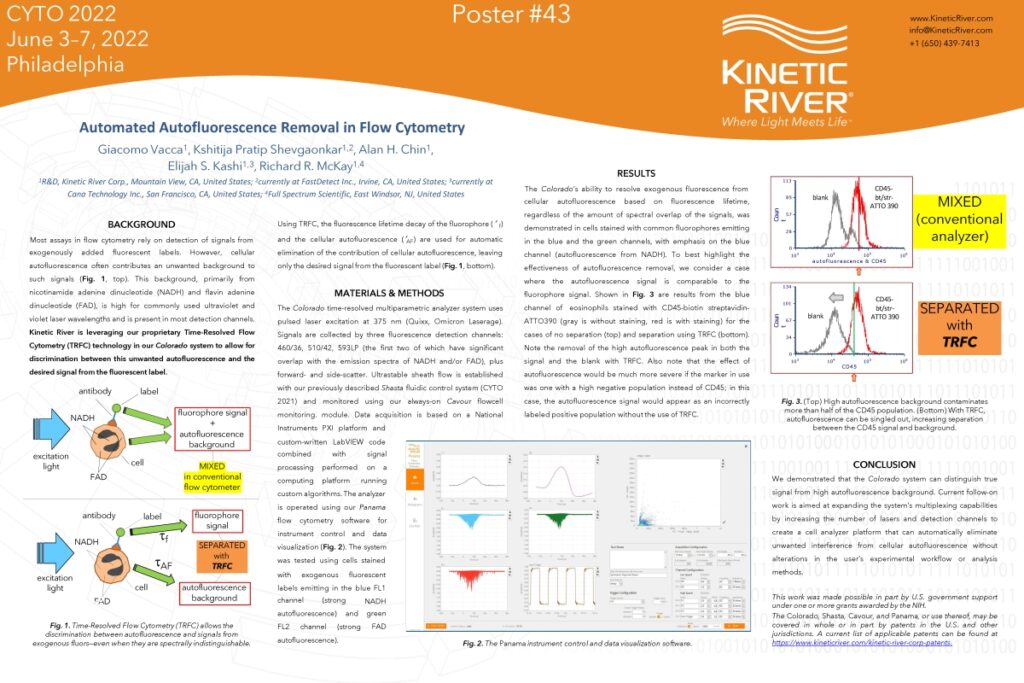 Colorado Poster CYTO 2022 - Kinetic River